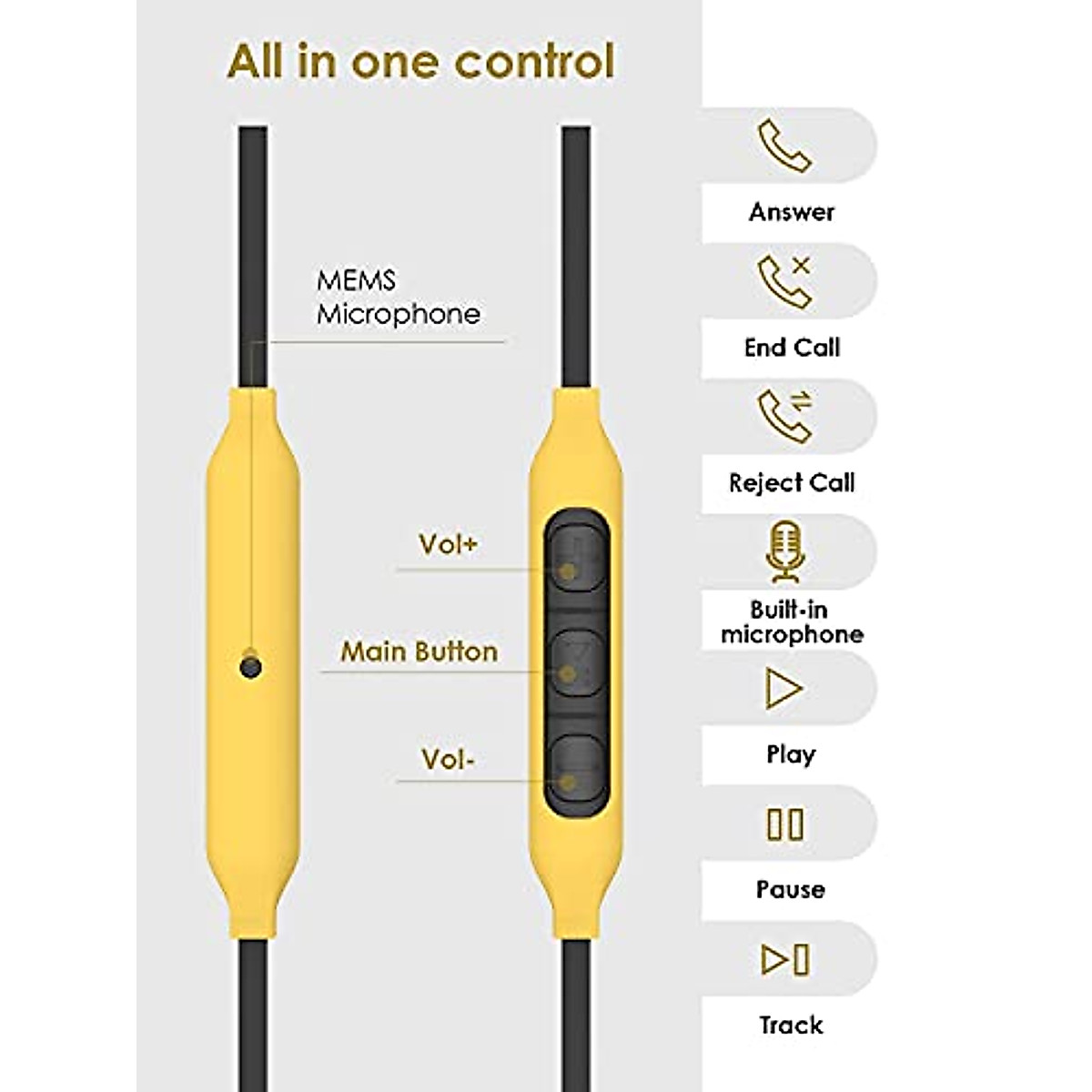 iPhone Headphones Wired with Lightning Connector, Wired Earbuds for iPhone,Apple MFi Certified Earphones with Microphone & Volume Control，Compatible for iPhone 14/13/12/11/Pro Max/XR/XS/X/8/7/SE