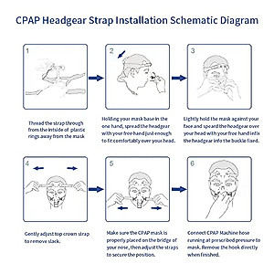 atacesotaiv Universal Headgear for CPAP Masks, Nasal CPAP Mask Headgear Straps Replacement Supplies for Resmed, Philip Respironics, Airfit (with 2 Free Strap Covers)