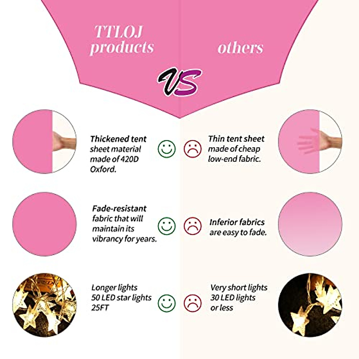 TTLOJ Kids Gift Play Tent with Small Lights, Princess Crown & Wand, for Girls Boys, Princess Playhouse, Pink Castle, Fairy Tale Teepee Tent, Indoor Outdoor, Birthday