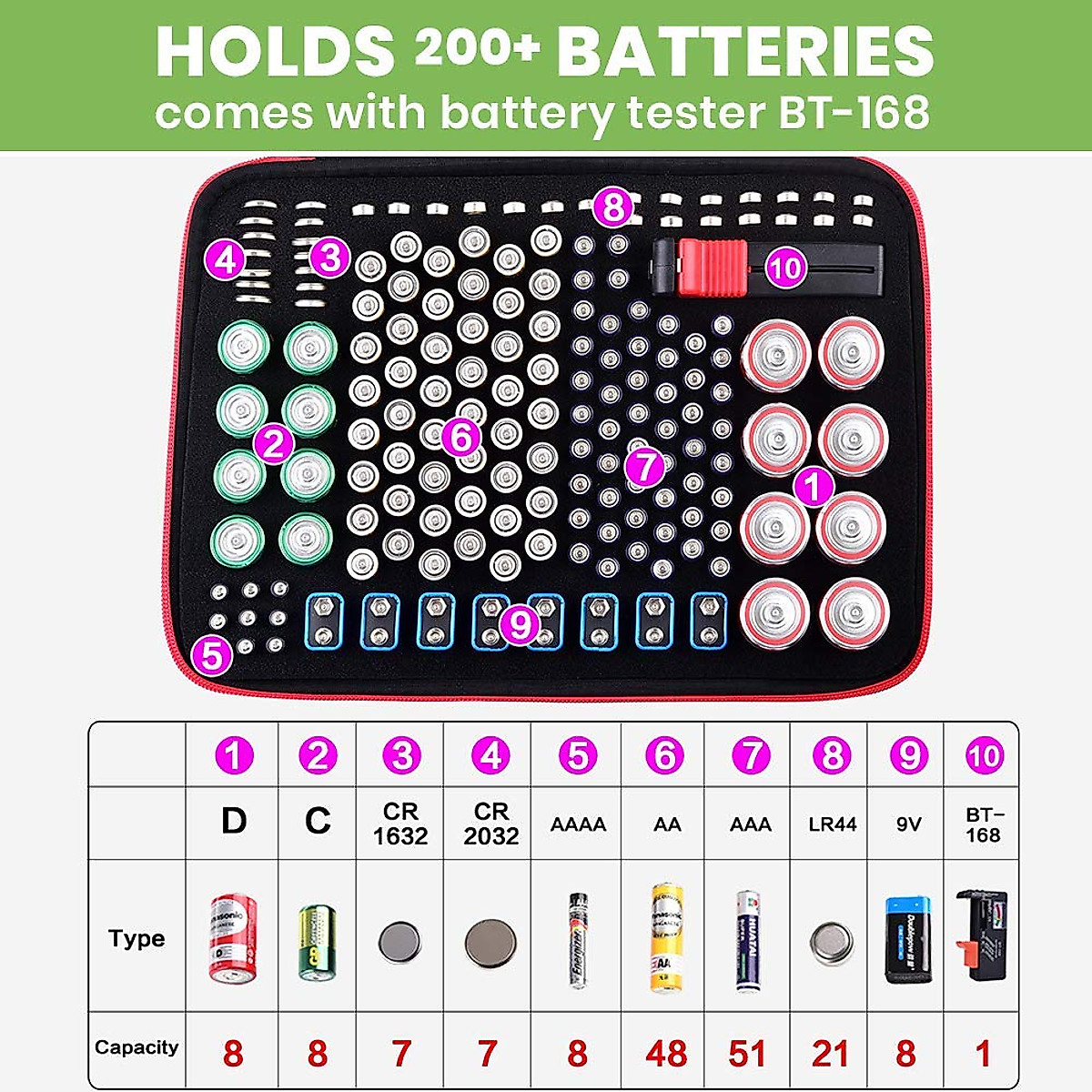 2 Pcs Battery Organizer Holder- Batteries Storage Containers Box Case with Tester Checker BT-168. Garage Organization Holds 225 Batteries AA AAA C D Cell 9V 3V Lithium LR44 CR2 CR1632 CR2032