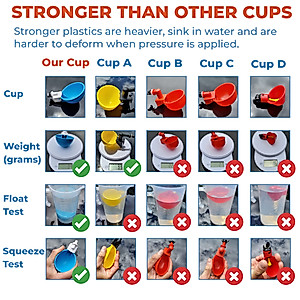 Lil Clucker - Blue Large Automatic Chicken Waterer Cups Suitable for Ducks, Geese, Turkeys, and Bunny Rabbit - Water Feeder Kit - Poultry Waterer - Pack of 5