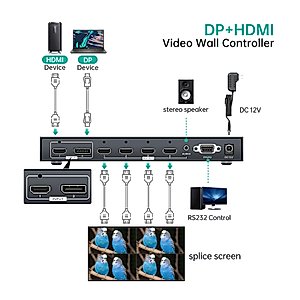 MT-VIKI 4K@60Hz HDMI+DP Video Wall Controller 2X2, Support 90°/ 180° /270° Rotate, Support Resolution UP to 4K@60Hz for 2X2 Mode, 8K@60Hz for 1X4 Mode (2 Input 4 Output)