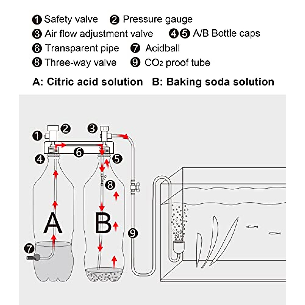 Clscea DIY CO2 Generator System Kit with Safety Valve 1 Second Quick Reaction for Aquarium Plants Integrated Design