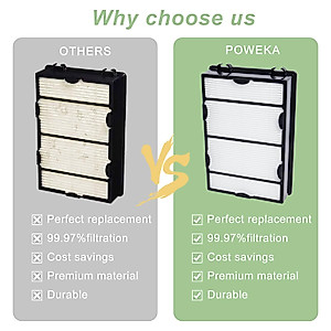 HAPF600D Filter Compatible with Holmes True HEPA Filter B Replace HAPF600 HAP615 HAP625 HAP650 HAP675RC HAP725 HAP750 HAP1625 HAP1650 HAP1725 HAP1750 Filters(4 Packs)