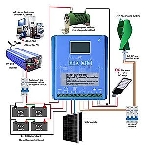 FLTXNY POWER 1600W Wind Solar Hybrid Charge Controller with Dump Load for max 1000W Wind Turbine Generator 600W Solar Panel 12V 24V Battery Auto MPPT Charge Boost Charging Regulator Off Grid System