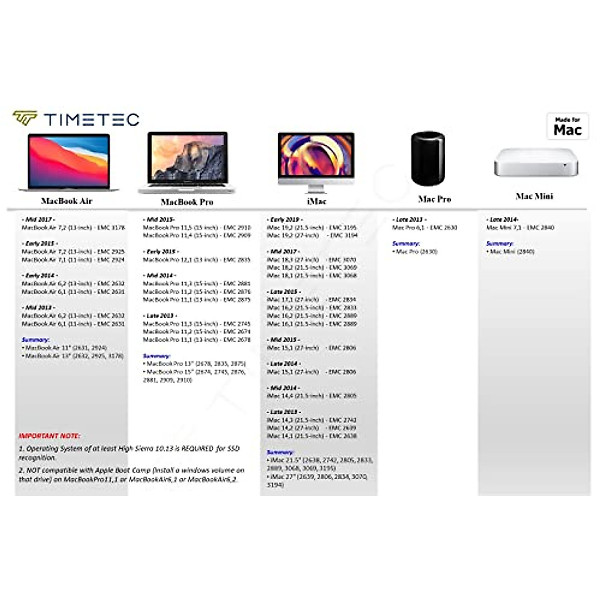 Timetec 256GB MAC SSD NVMe PCIe Gen3x4 3D NAND TLC Read Up to 1,950MB/s Compatible with Apple MacBook Air (2013-2015, 2017), MacBook Pro (2013-2015), iMac (2013-2019), Mac Pro (2013), Mac Mini (2014)