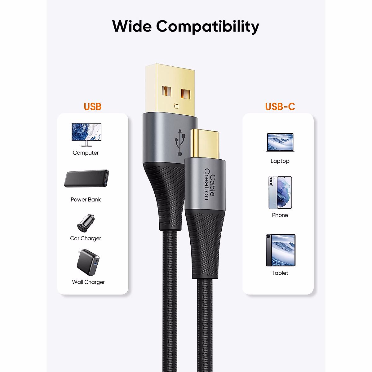 CableCreation Short USB to USB C Cable 0.8ft, USB C Charger Cable Braided for Car Carplay, Galaxy S23 S23+ S22+ S22 S21 S20 Note 20, MacBook, iPad Mini 6, iPad Pro 2020, 0.2m