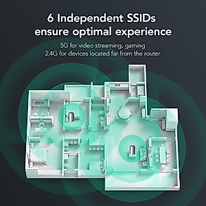 Reyee Whole Home Mesh WiFi System, AX3200 Smart WiFi 6 Router, Covers 4500 Sq. Ft,