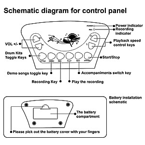 Artempo Portable Roll Up Drum Electronic Drum Pad with Drum Sticks – Foldable, USB MIDI Connection, Record Function