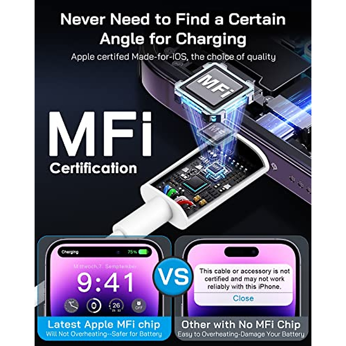 juusmart iPhone Fast Charger Cable, 2-Pack【MFi Certified】 iPhone Charger Fast Charging 6ft Cable for iPhone 14/13/13 Pro /12/12Pro/Max/11/11Pro/XS/Max/XR/X/8/8Plus
