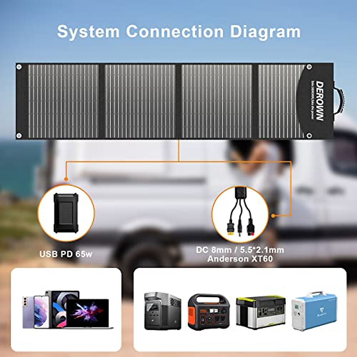 200W Solar Panels with Extra Long Connecting Cables, Portable Solar Panel Foldable ETFE High Efficiency Panel with MC4 DC XT60 Anderson Output for Power Station Generator for Outdoor Camping Van RV