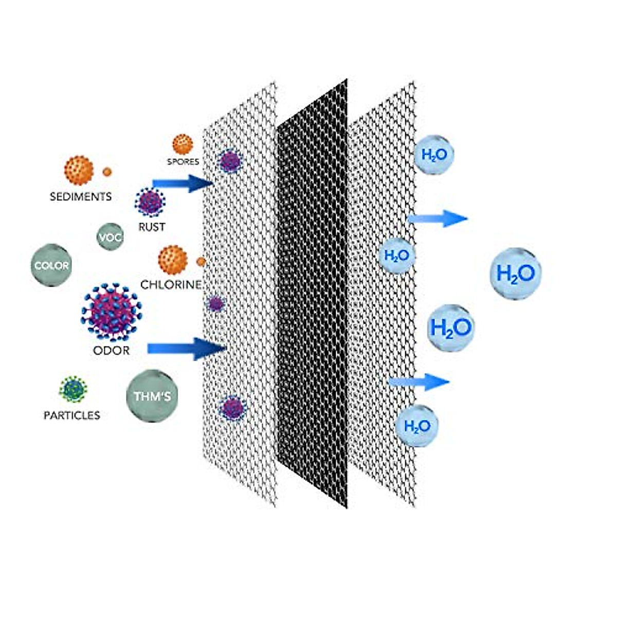 IPW Industries Inc 4 Pack Compatible for Flow-Pur 8 Carbon Block Filter Cartridge WCBCS-975-RV