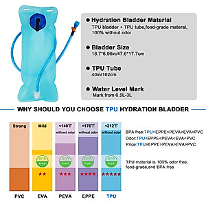 Hydration Backpack with 2L Water Bladder, ACVCY Backpack Reservoirs Water Bladder Daypack for Festivals, Raves, Running, Hiking, Biking (2 Pack)