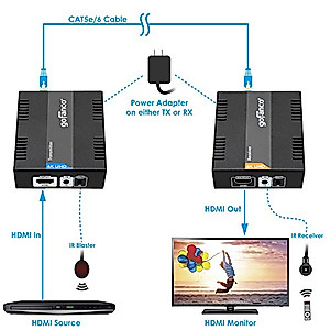 gofanco HDBaseT HDMI Extender 4K 60Hz (4:2:0 8-bit) Over CAT5e/CAT6/CAT7 Cable with Bi-Directional IR, PoC - Up to 70 Meters (230 feet) @ 1080p and 40 Meters (130 feet) @ 4K, HDCP 2.2 (HDbaseT-Ext)