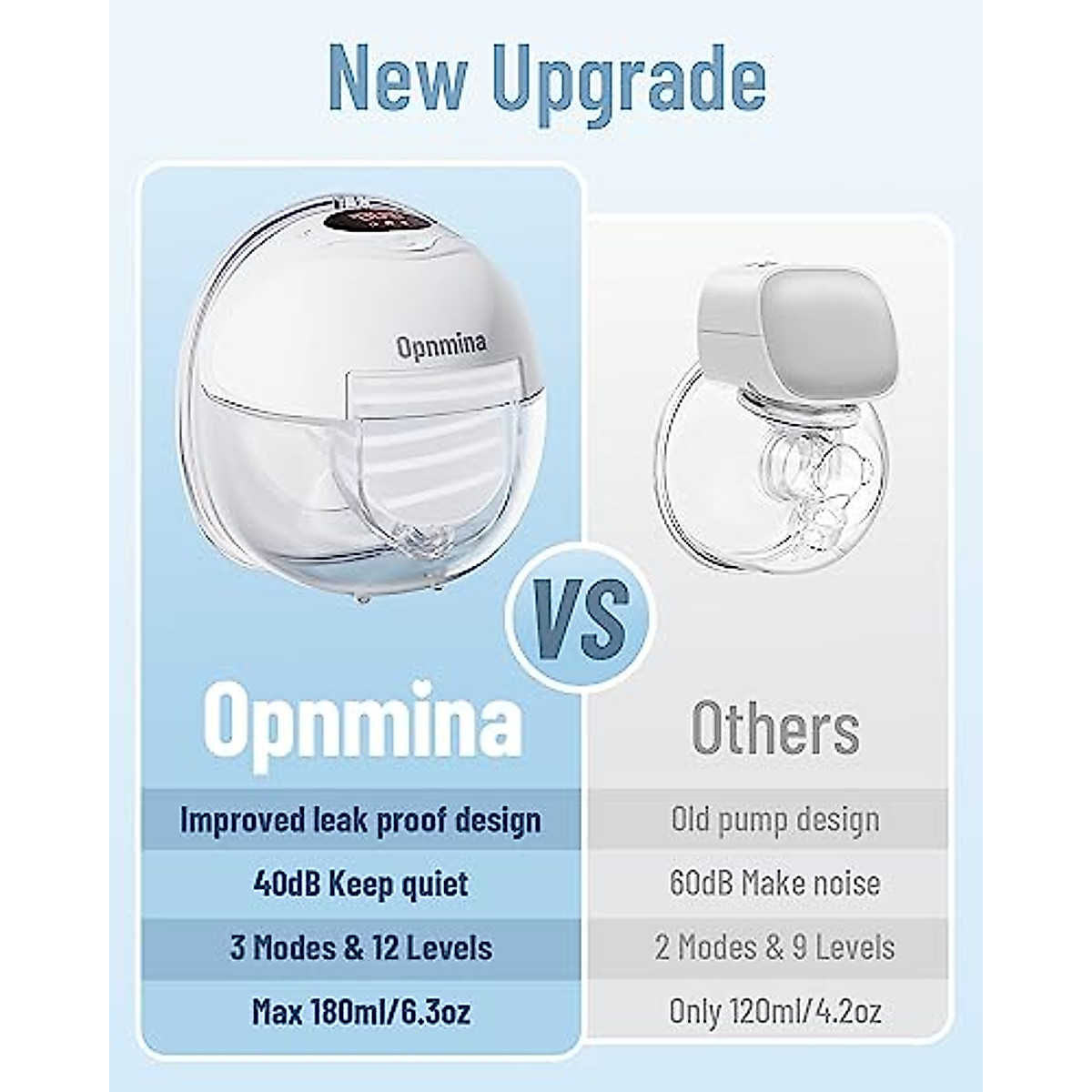 Opnmina Wearable Hands-Free Breast Pump, Double Electric Breast Pumps, Breastfeeding for Mom Wireless & Portable,with Precision LCD Display – 2 Pack White