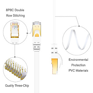 Cat 7 Shielded Ethernet Cable 5 ft 6 Pack (Highest Speed Cable) Cat7 Flat Ethernet Patch Cables - Internet Cable for Modem, Router, LAN, Computer - Compatible with Cat 5e，Cat 6 Network