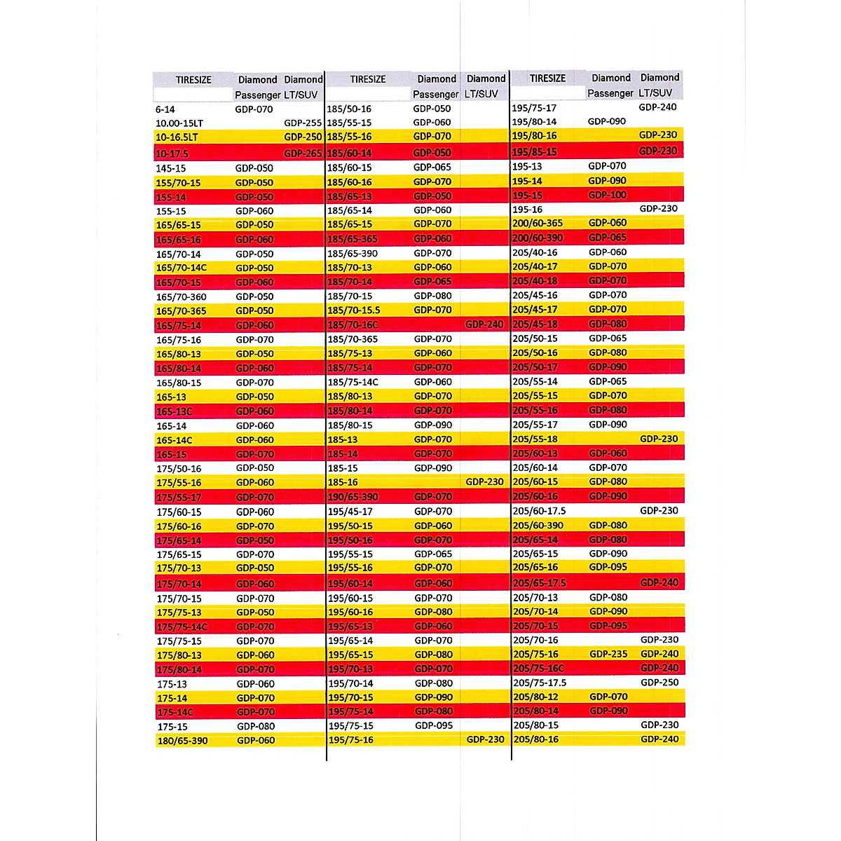Grizzlar GDP-080 Car Diamond Alloy Tire Chains 205/55-16 195/65-15 215/45-17 205/50-16 205/60-15 205/65-14 215/40-18 195/60-16