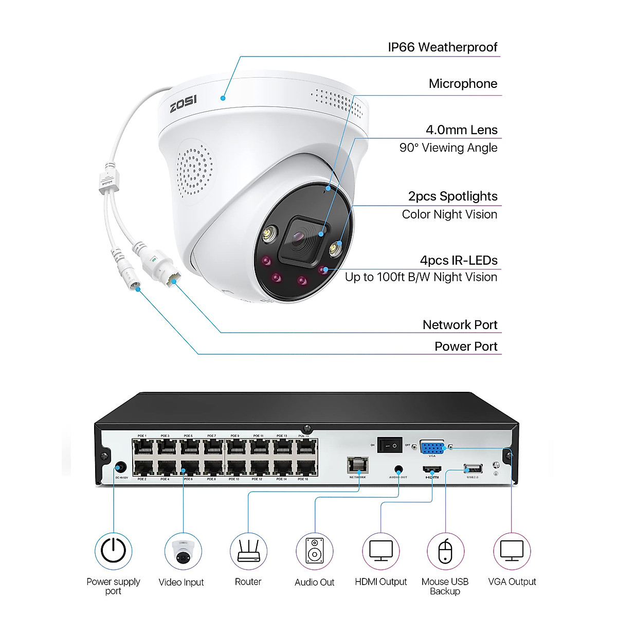 ZOSI 4K Security Camera System with Audio,4pcs 8MP Outdoor Indoor PoE IP Cameras,Night Vision,Human Detection,Smart Light Alarm,8Channel H.265+ NVR Recorder with 2TB HDD for Home 24/7 Recording