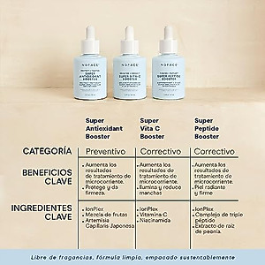 NuFACE Super Vita-C Booster Serum – Dark Spot Diminishing Face Serum for Facial Toning Device, 1 Fl Oz