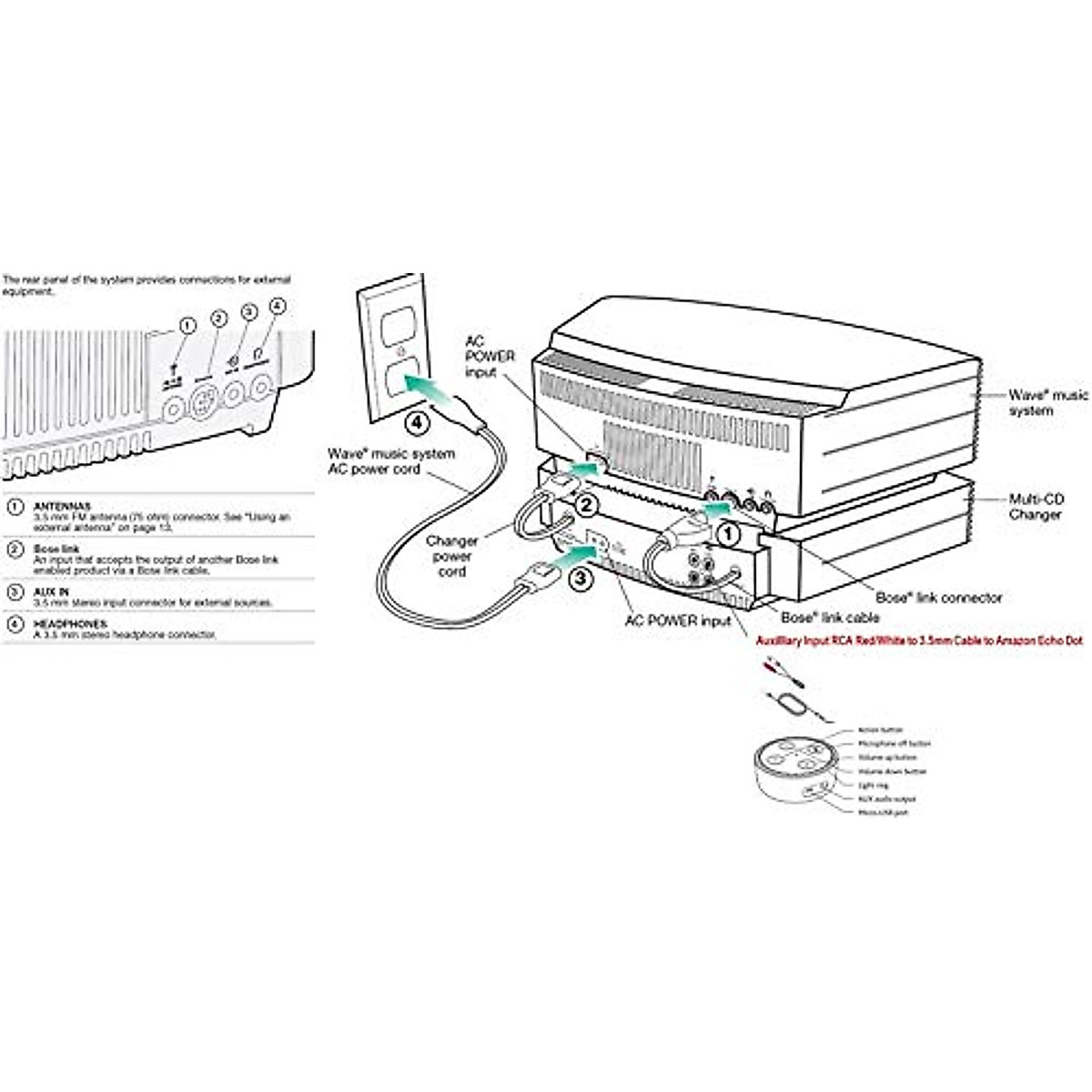 Wave Music System III with Multi-CD Changer - Platinum White (Renewed)