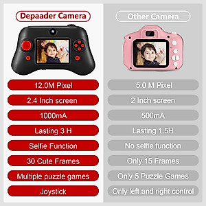 DEPAADER Kids Camera -Digital Selfie Cameras for Boys Birthday 1080 P 2.4 Inch Kid Video Recorder for Age 3 4 5 6 7 8 9 10 Year Old Toddler Gift with 32 GB SD Card