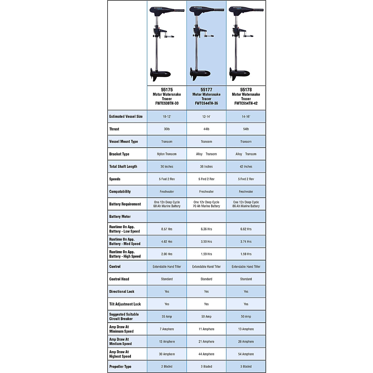 Watersnake Tracer Transom Mount Trolling Freshwater Motor (30-Pound Thrust, 30-Inch Shaft, 12-Volt)