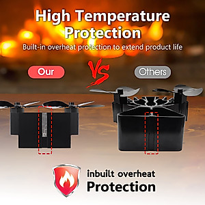 Xmasneed Wood Stove Fan Heat Powered Fireplace Fan, Thermoelectric Fan Eco Fans for Wood Burning/Pellet/Log Burner, Enhanced Dual Motor (Include Accessories Magnetic Stove Thermometer)