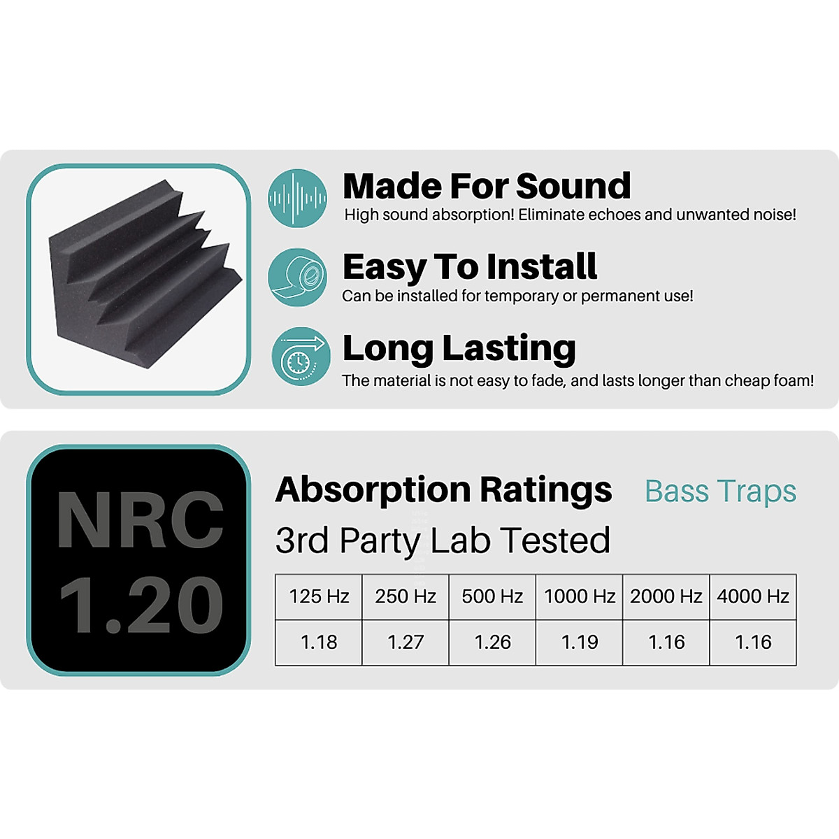 Color Acoustic Foam Bass Traps, Bulk 24” x 12” x 12” XL Soundproofing Studio Foam Bass Trap Bundle (4 Pack, Charcoal)