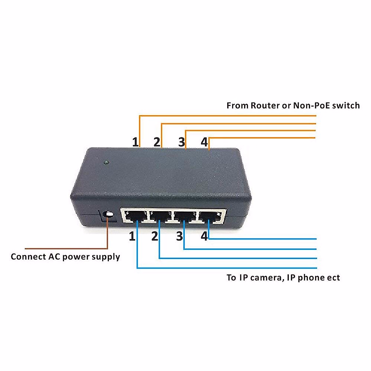 iCreatin 4-Ports PoE Injector Midspan, 48V65W PoE Switch Power Over Ethernet Supply for 4 IP Camera, VOIP Phones or Access Points