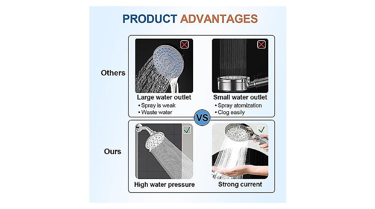 High Pressure 3-Way Shower Head Combo for Luxurious Showers
