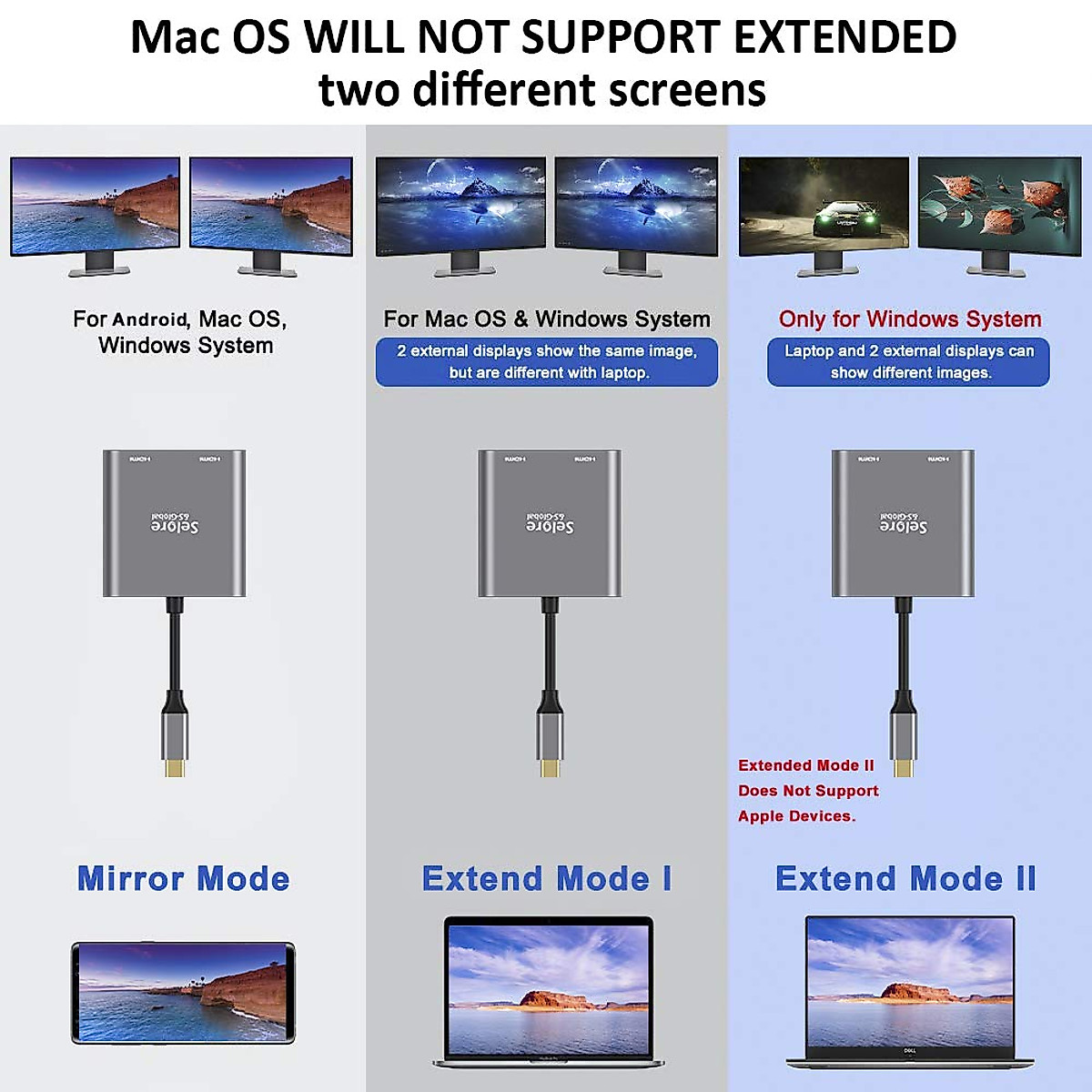 Selore&S-Global USB C to Dual HDMI Adapter, 6 in 1 USB C Adapter for MacBook Pro/MacBook Air 2020 2019 2018 13" 15" 16"