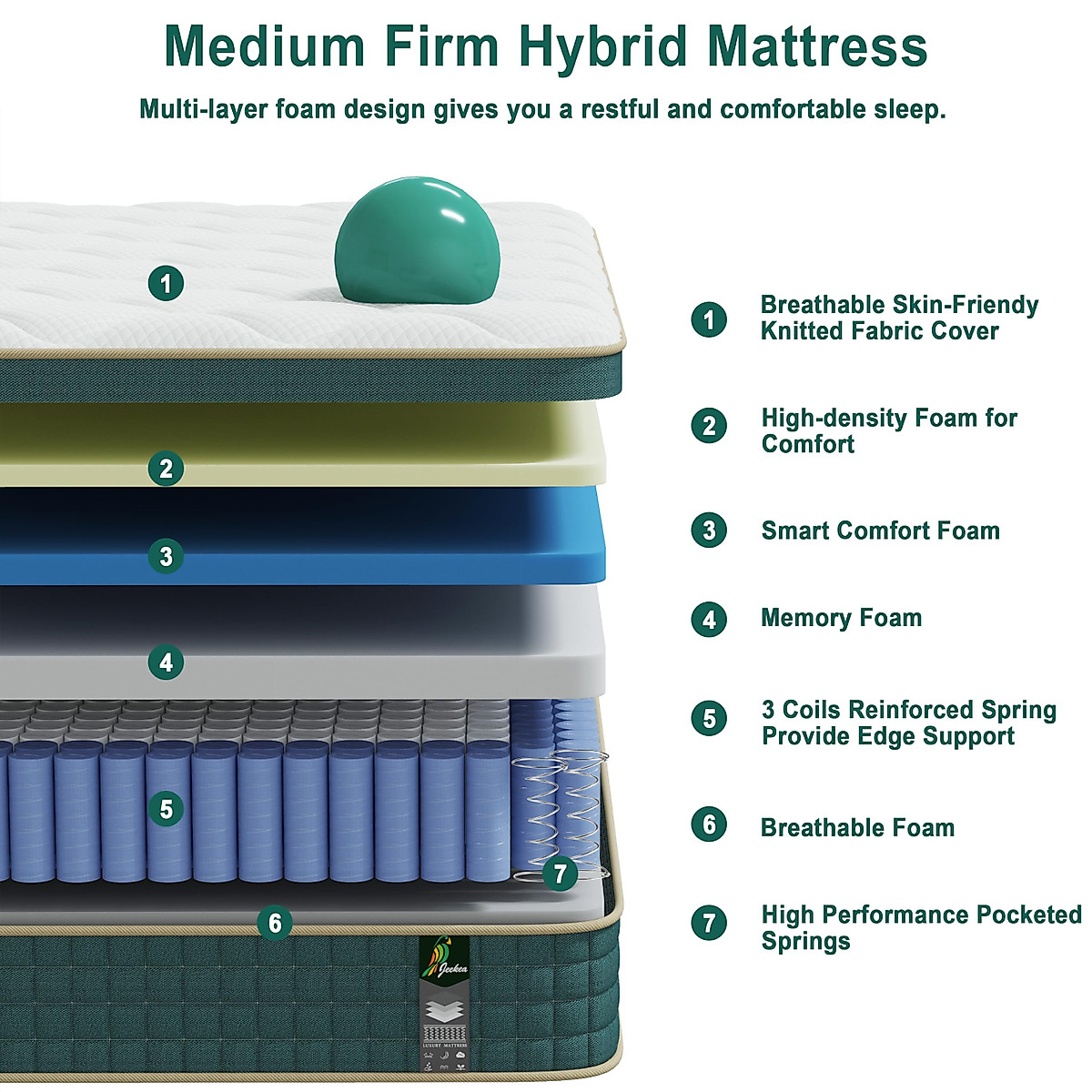 JEEKEA Queen Mattress in a Box - 14 Inch Queen Size Memory Foam Mattress - Hybrid Mattress Queen Size for Back Pain Relief - Medium Firm Queen Bed Mattress with Motion Isolation & Strong Edge Support