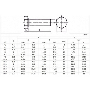 M14 / 14mm Hex Head Bolts Hexagon Screws High Tensile 12.9 Grade Steel Hex Tap Bolts (2Pcs, M14 x 40mm (Full-Thread))