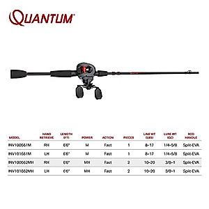 Quantum Invade Baitcasting Reel and Fishing Rod Combo, 6-Foot 6-Inch 2-Piece Baitcast Fishing Pole, Size 100 Reel, Right-Hand Retrieve, Dark Gray