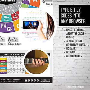 IVIDEOSONGS Circle of Fifths Poster (12"x 18") • Educational Guide for Teachers, Tutors & Students • Full Color Guitar Wall Chart with How-to Video • Plus 150+ Free Lesson