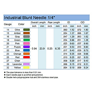 SANANTS 30 Gauge 0.25 Inch Industrial Microtrace Blunt Tip Dispensing Needle with Luer Lock,Precision acidified Stainless Steel,Match Low Viscosity Liquids,Lavender 20 PCS