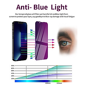 Ifaeveus 2 Pack Privacy Screen Protector for iPhone 14 Pro Max Tempered Glass for 14 ProMax 6.7inch Private Saver Anti-Spy Anti-Blue Light Eye Protection Anti-Scratch Full Coverage