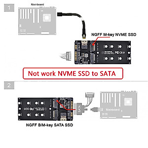 cablecc SFF-8654 to U2 Kit NGFF M-Key to Slimline SAS NVME PCIe SSD SATA Adapter for Mainboard