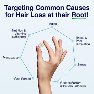 Phyllotex Vitamins for Hair Growth for Women and Men, Scientifically Proven Hair Supplements for Visibly Thicker, Longer, Fuller Hair, All Natural Hair Loss Capsules, 1 Month Supply