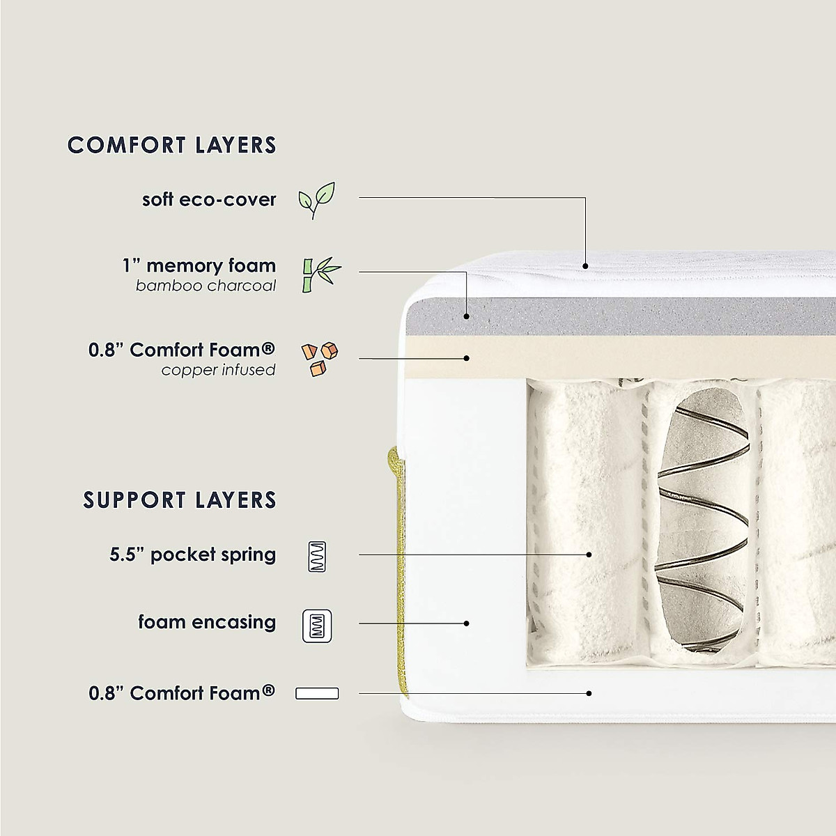 Mellow 12 Inch Lagom Hybrid Mattress Full - Bamboo Charcoal Memory Foam and Pocket Springs, CertiPUR-US Certified Non Toxic Foams, Oeko-TEX Certified Eco Cover, Copper Infused Comfort Foam