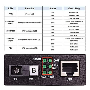Wiitek 10/100/1000M Fiber Ethernet Media Converter, 10/100/1000Base-T/TX to 1000Base-FX Gigabit Bridging Converter, Single Fiber BIDI SC, SM, 1310nm/1550nm 20km, 1 Pair(A&B)