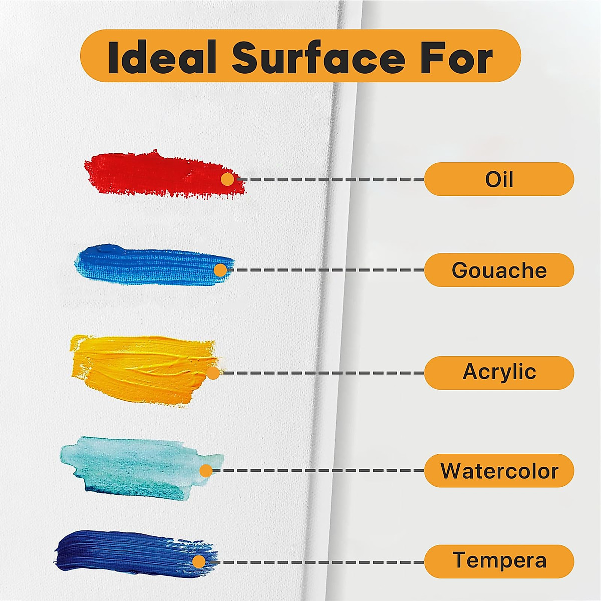 conda 8x10 inch Stretched Canvas for Painting, Pack of 10, 100% Cotton, 5/8 in Profile Blank Stretched Canvas Value Bulk Pack Art White Canvas for Acrylics, Oils Painting