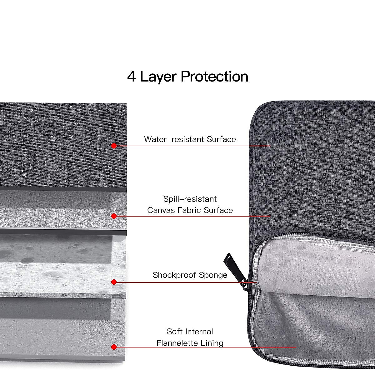 13-13.3 Inch Laptop Case Bag for Lenovo Chromebook Flex 5/Acer Spin 5, Surface Laptop 6 5 4 3/Book 13.5, HP Spectre x360/Dell Inspiron 13 7000/MacBook Pro 14 Inch M1 A2442 Sleeve(Space Grey)