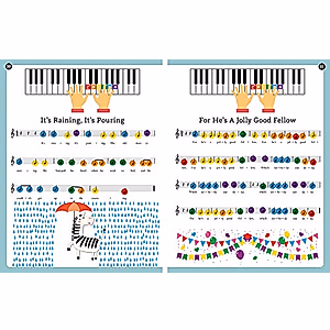 Play It! Children's Songs: A Superfast Way to Learn Awesome Songs on Your Piano or Keyboard