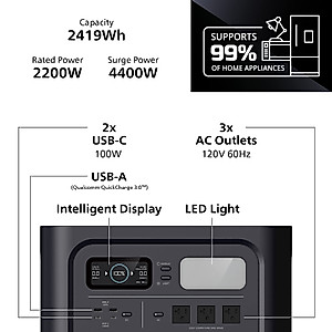 Geneverse 2419Wh (1x4) LiFePO4 Solar Generator Bundle: 1X HomePower TWO PRO Portable Power Station (3X 2200W AC Outlets) + 4X 200W Solar Panel. Quiet, Indoor-Safe Backup Battery Generator For Home