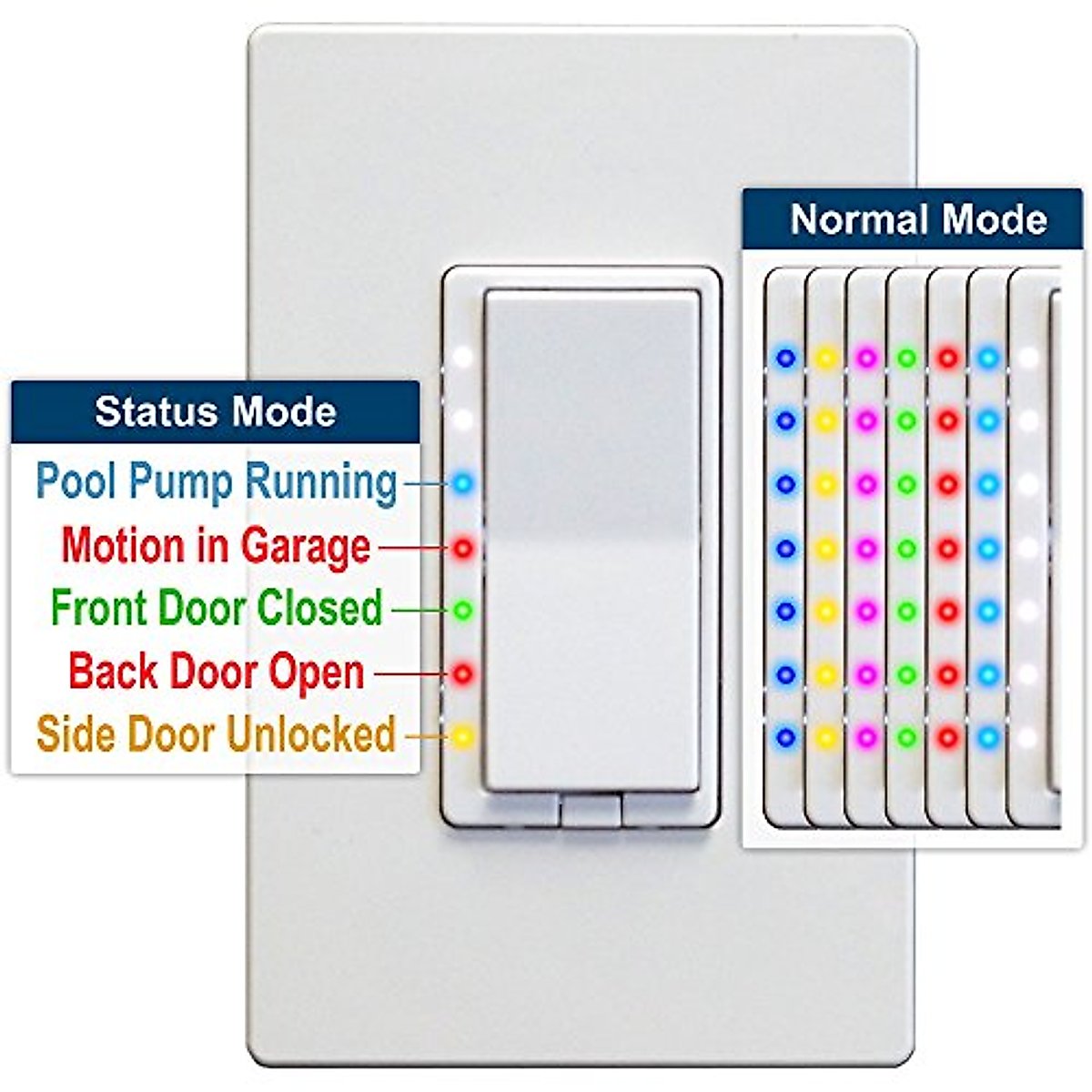 HomeSeer HS-WX300 Z-Wave Plus Smart Dimmer & Switch w/RGB LED indicators, Multi-Tap Automation Triggers | No Neutral Required | Built-in Repeater | Works with Alexa, Google Home & IFTTT | Hub Required