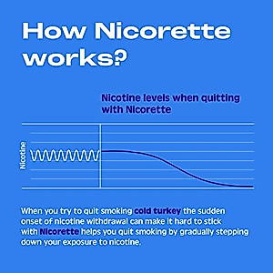 Nicorette 2 mg Nicotine Gum to Help Quit Smoking - White Ice Mint Flavored Stop Smoking Aid, 160 Count