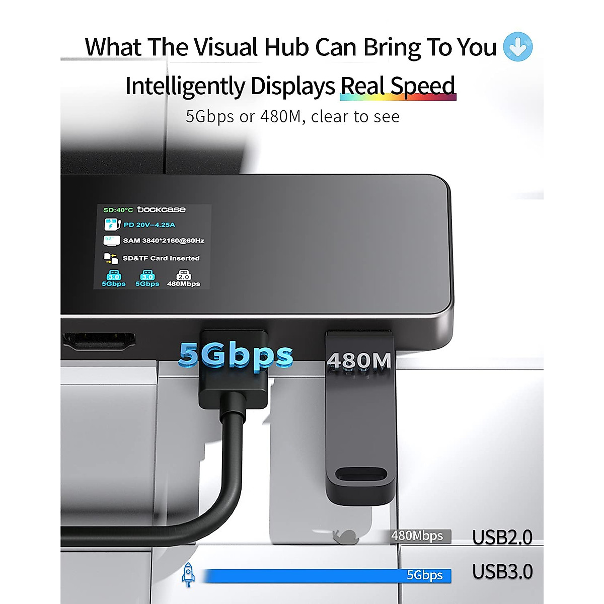 DOCKCASE 7 in 1 Visual Smart USB C Hub (Integrated) with HDMI Port 4K60Hz,100w PD Port, 3 USB-A 3.0, SD/TF Card Slot, for MacBook Air/Pro,XPS,and More