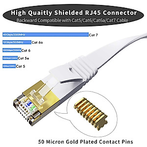 Lapsouno Cat7 Ethernet Cable 100 ft, Durable High Speed Flat Internet Network Computer Cord, Faster Than Cat6 Network, Slim Cat7 LAN Wire with Rj45 Connectors for Router Modem Xbox PS4 PS5-White