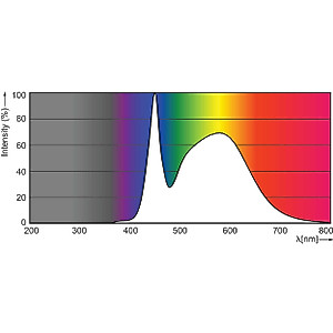 Philips LED Non-Dimmable A19 Frosted Light Bulb: 1500-Lumen, 5000-Kelvin, 14-Watt (100-Watt Equivalent), E26 Medium Screw Base, Daylight, 4-Pack, 455717